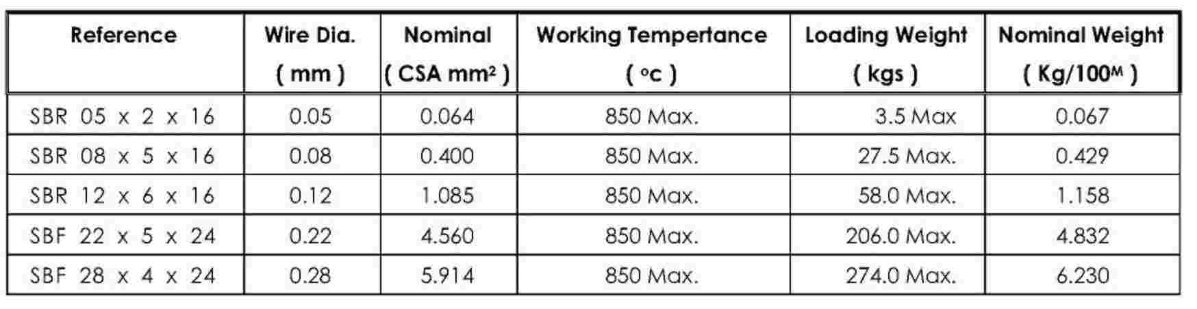SWIFT Stainless Steel Braid Ropes